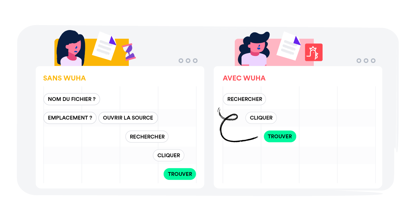 Fonctionnalités | Wuha